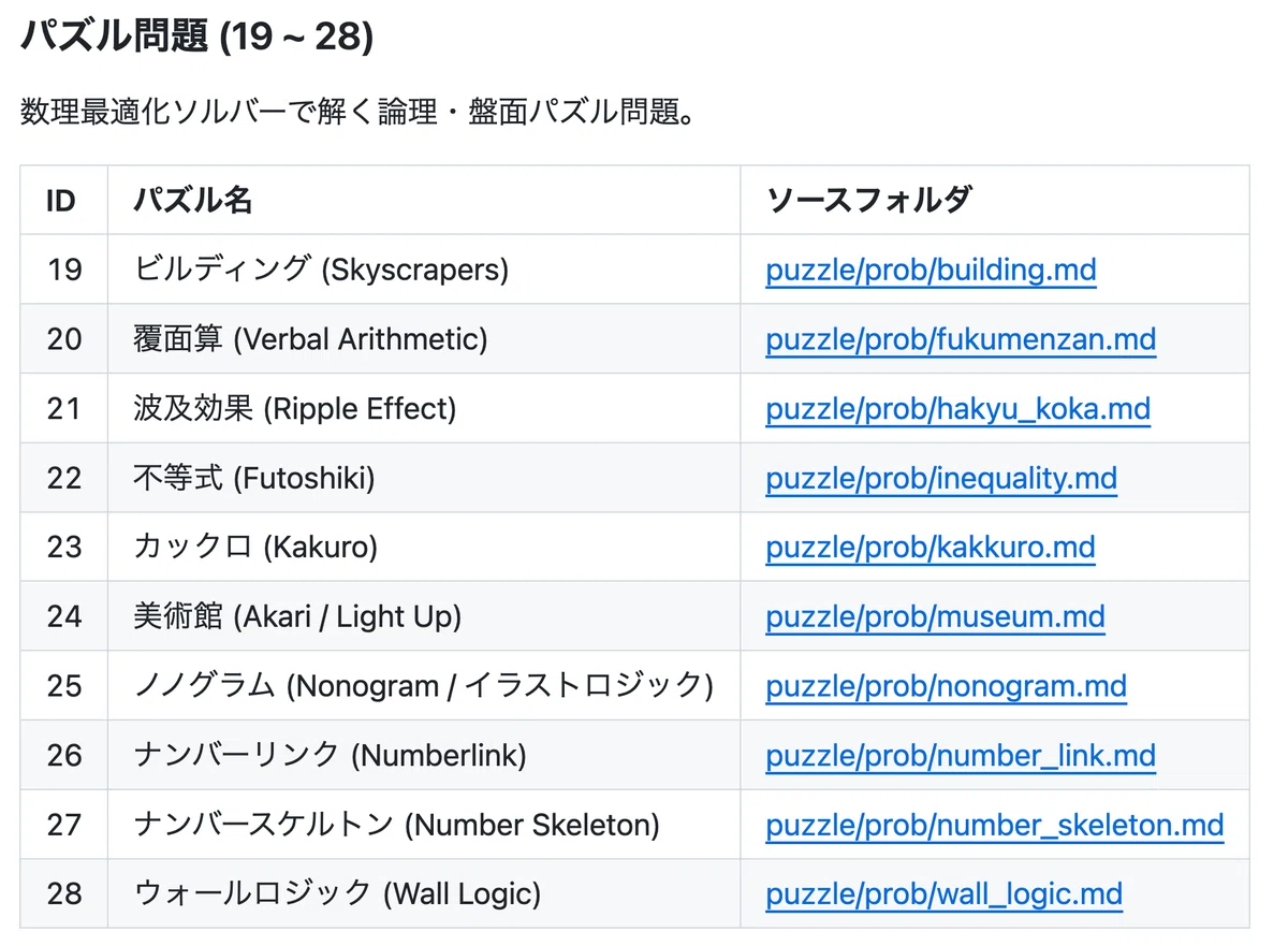 AGI4OPT ショーケース｜moai-lab公式