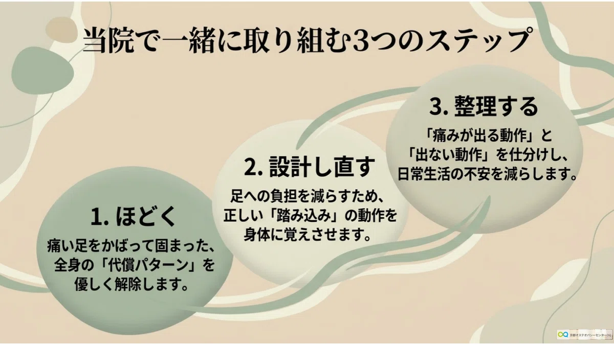 手術を勧められた段階で来られた方へ ― 選択肢を整理する｜Kyoto Osteopathy Center OQ