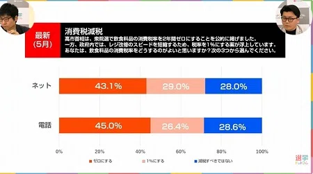 分かる人は、腐っているモノがわかっている。｜戴晋人 ｛遍照飛竜 または 渾沌堂主人｝