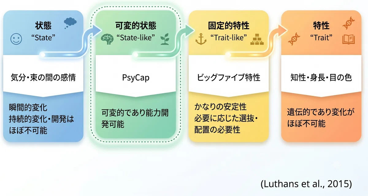 「天才になれなかったすべての人へ」は天才をState likeにした新しい視点の本｜本橋へいすけ