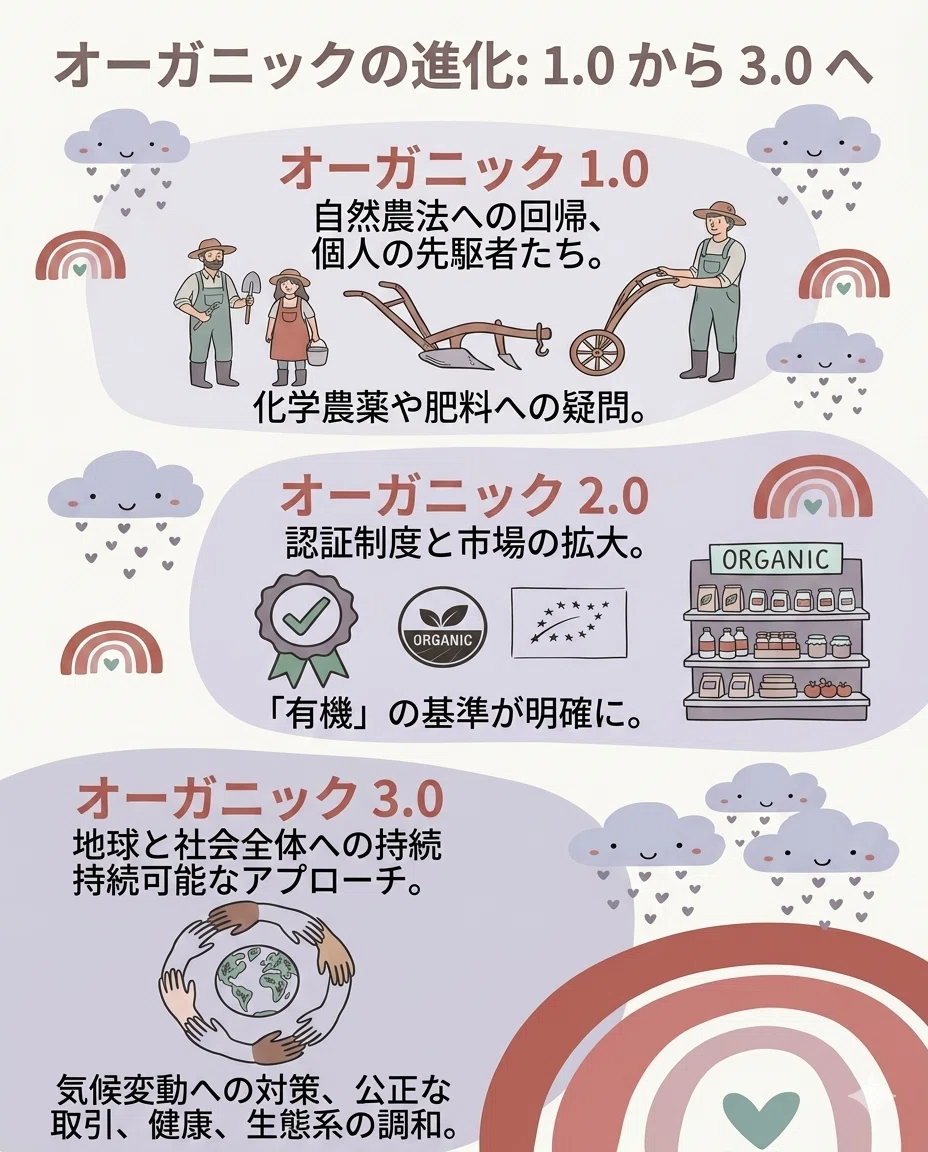 私たちNSLAが「オーガニック3.0」の時代に目指すもの｜ナチュラルスクールランチアクション