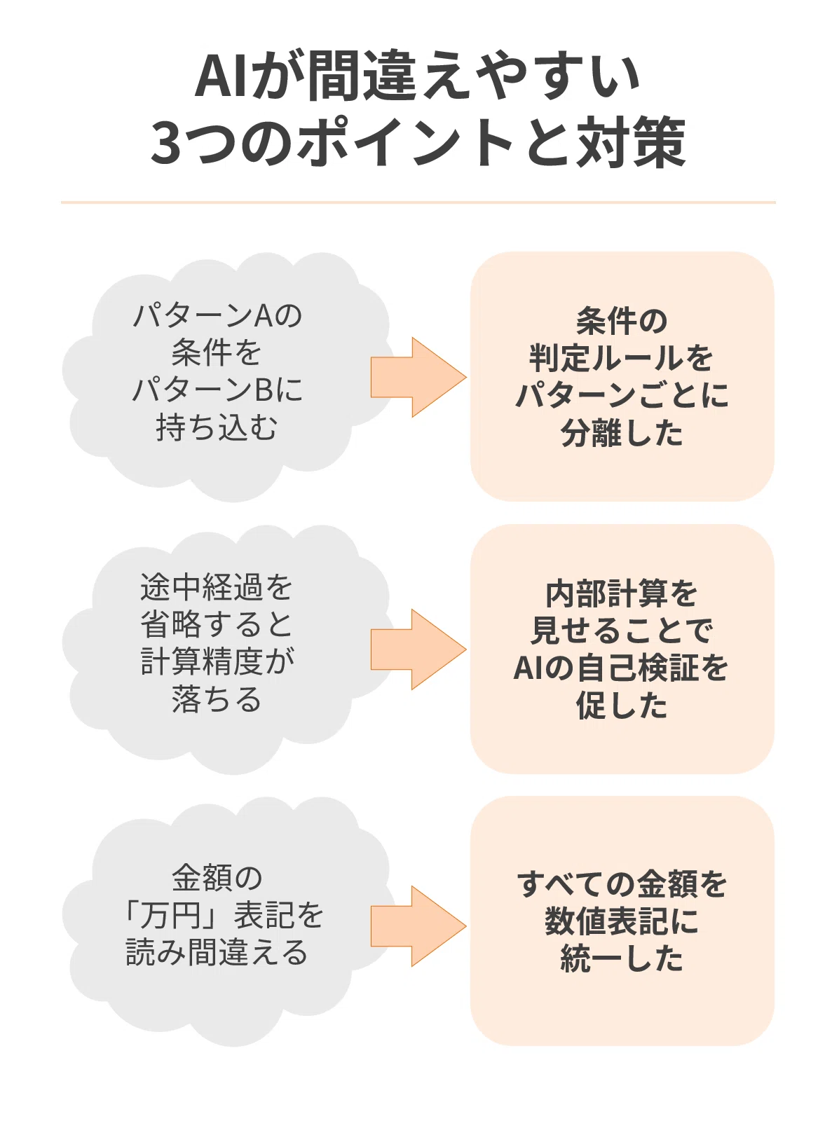 「AIなら簡単でしょ」と油断した結果、丸1日かかってプロンプトを完成させた記録｜米納かなこ｜ビットコイン×青色申告の経理担当