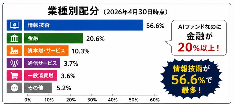 AIファンドの正体とは？ 実は”AI全振り”ではなかった｜el_0724