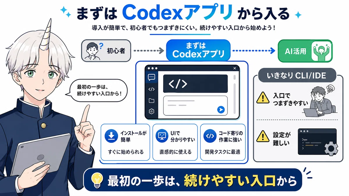 AIツールの正しい選び方とFujinが使っているおすすめのAIツール｜Fujin