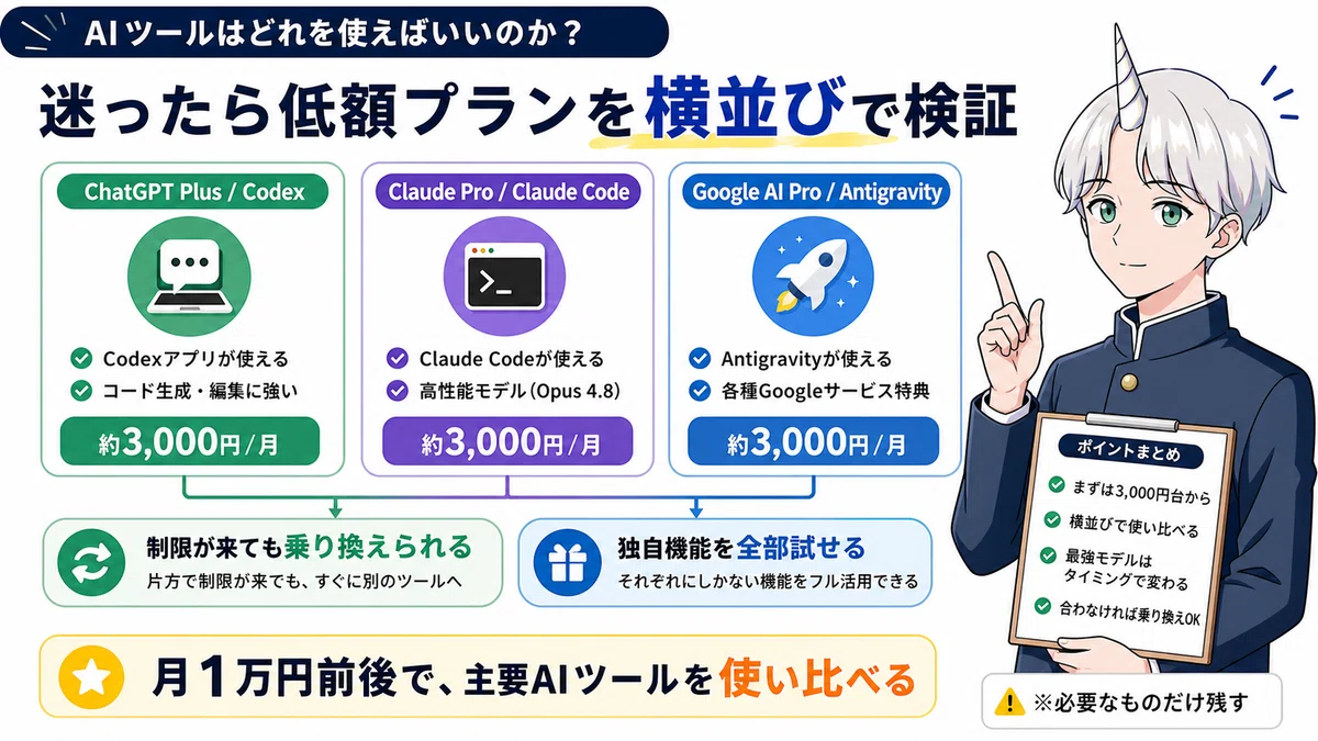 AIツールの正しい選び方とFujinが使っているおすすめのAIツール｜Fujin