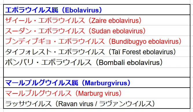 日本にいるフルーツコウモリは危険なウイルスを持っていますか？｜Dr Pilon (パイロン先生)