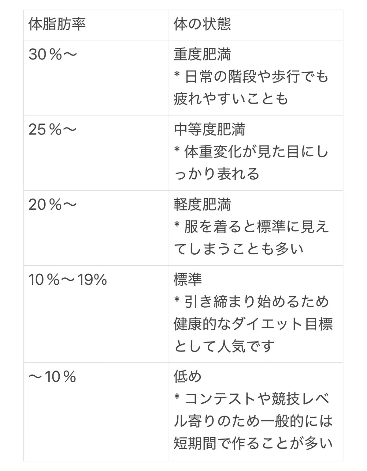 ダイエットは計画的に｜ショ