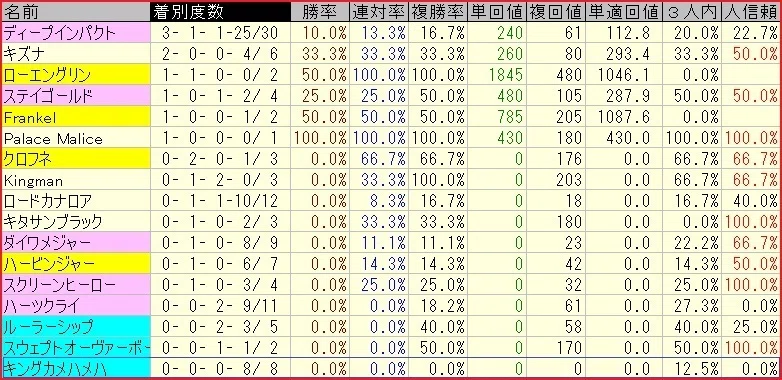 【2026 安田記念（G1）】徹底的に攻略データ篇｜Haya