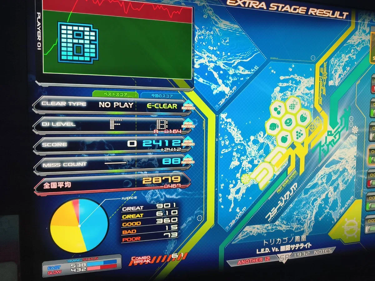 2026年6月1日 beatmaniaIIDXプレイ日記｜みみみ