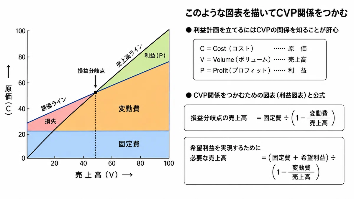 2. 技術者が知っておくべき「コスト」の構成｜marsy055