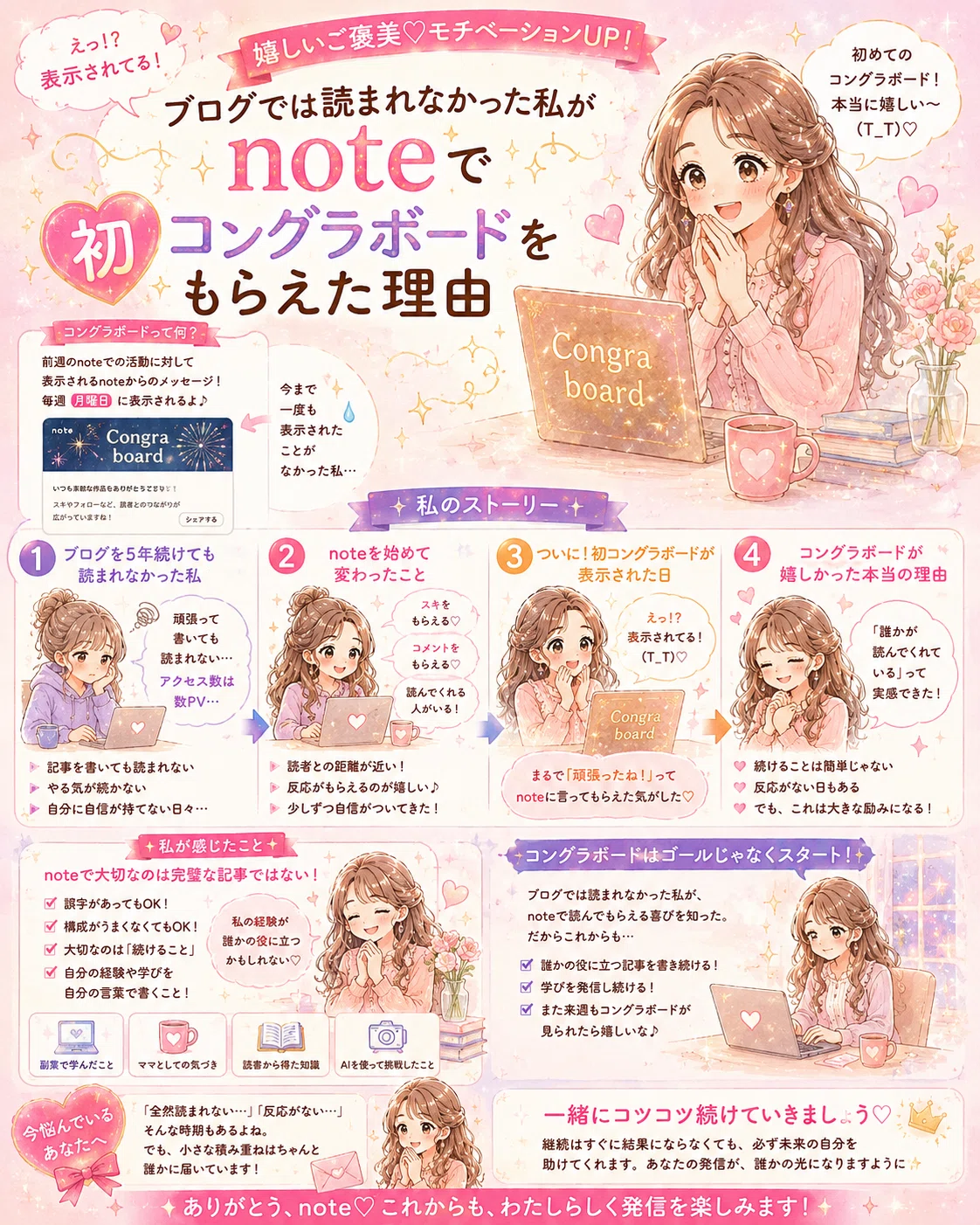 ブログでは読まれなかった私がnoteで初コングラボードをもらえた理由｜あゆり|AIやnoteを使って副業して稼いでいきたいママの成長日記