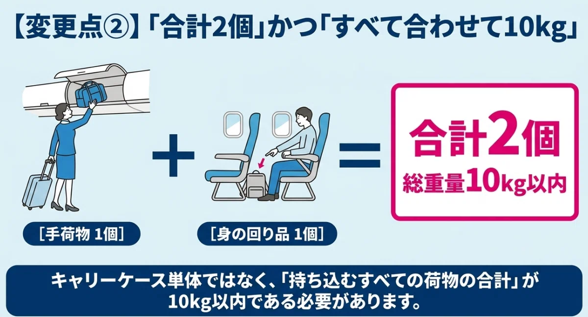 【7月1日から適用】ANA機内持ち込みが「LCC並み」に厳格化！身の回り品のサイズ数値化と10kg制限に要注意｜兵庫・明石の夫婦トラベラー ...