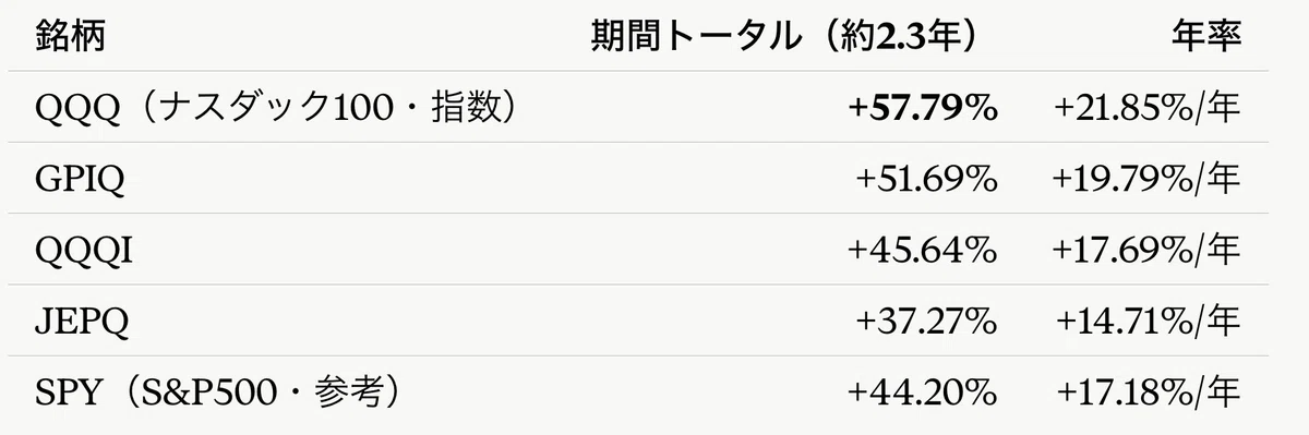 カバコETFに「全振り」しない理由──好きだからこそ主役にしない｜JUNO -40/50代からの資産形成