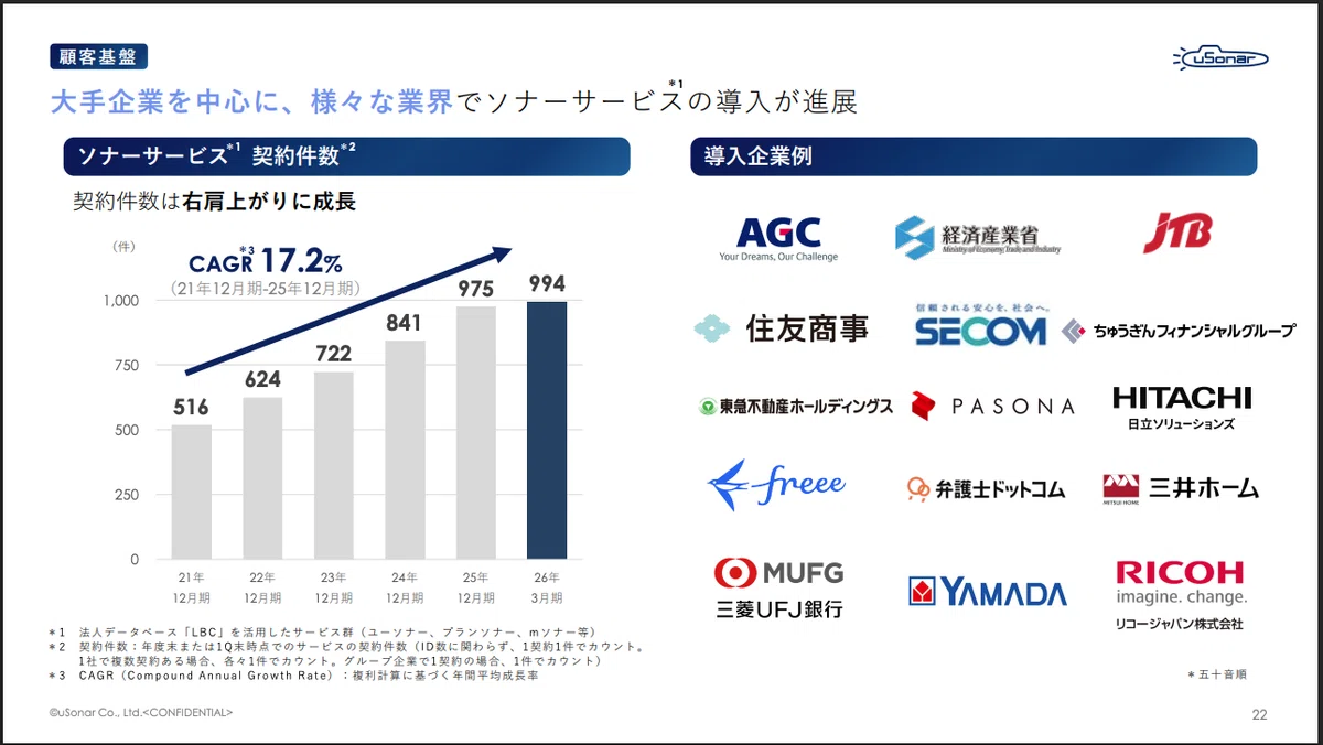 ユーソナーの事業分析 ~ 独自データは AI 時代の金脈となるか ~｜のびる 中長期投資
