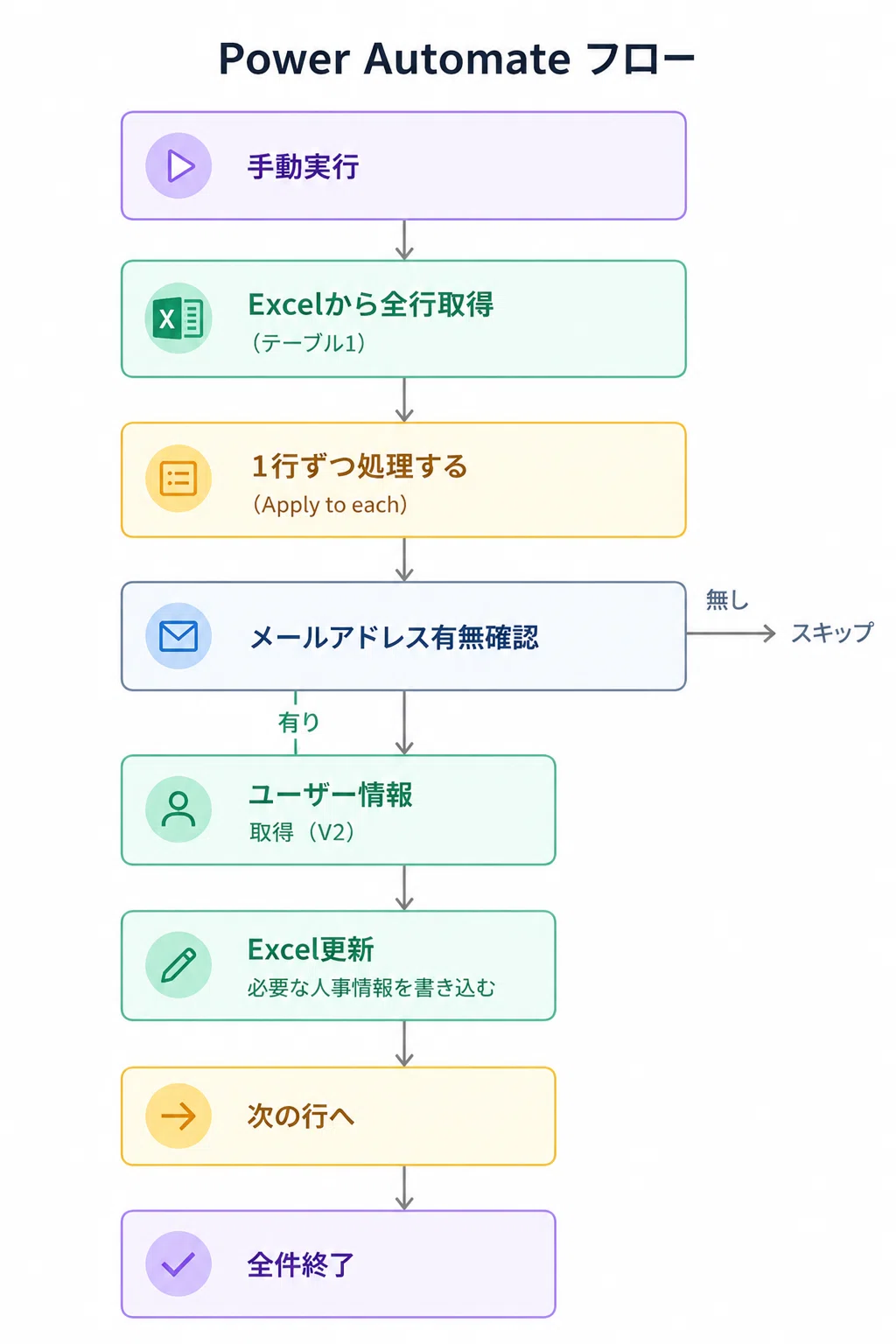 毎月の面倒なExcel作業が3時間→35分に。プログラミング不要のChatGPT活用術を公開｜派遣AI｜AI時代を生き抜く事務職