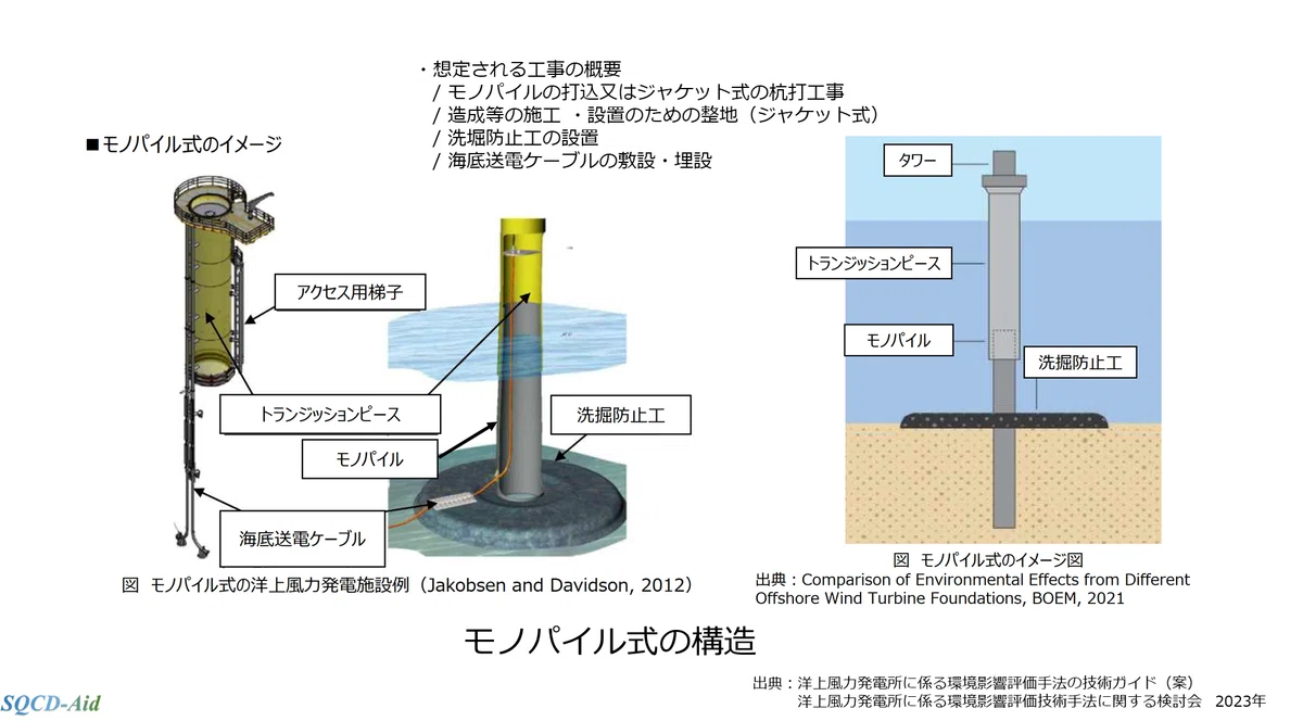54. 洋上風力発電の基礎形式：モノパイル、ジャケット、重力式を比較｜marsy055