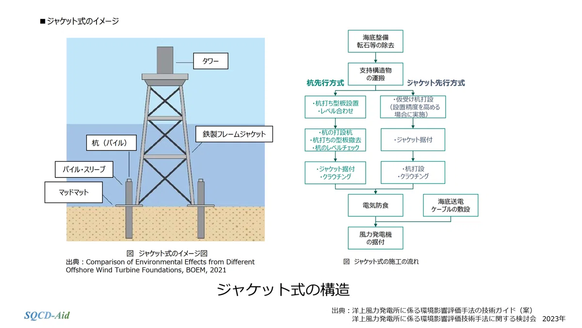 54. 洋上風力発電の基礎形式：モノパイル、ジャケット、重力式を比較｜marsy055