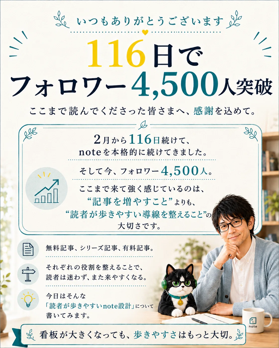 【note戦略】116日でフォロワー4,500人。noteアカウントを「売り場」として考える｜コラム｜感謝｜カケルン@HSP フォロバ100