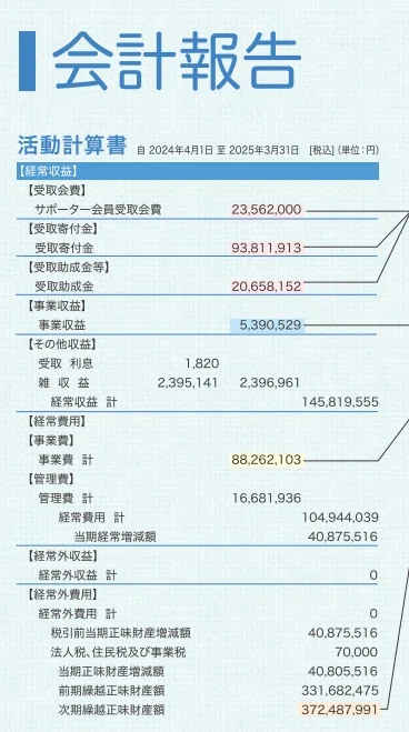 『32年の捏造が生んだ金脈の正体』慰安婦捏造→横領→スポンサー→HP削除｜okayama_momotaro_2024