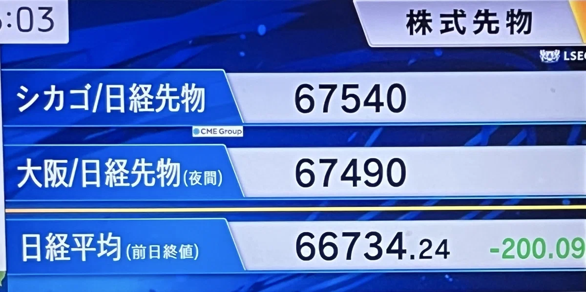 【緊急】今日の日経平均、700円高シナリオ浮上 🧺家事・育児のスキマ時間で資産3億！ママ投資家🌸サクラのゆるくて堅実な株ルール シリーズ｜🌟 ...