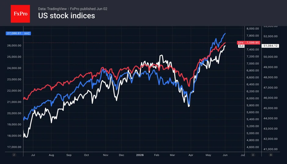 【6月2日｜FxPro相場分析】S&P500、強風に乗って新高値へ｜FxPro Japan