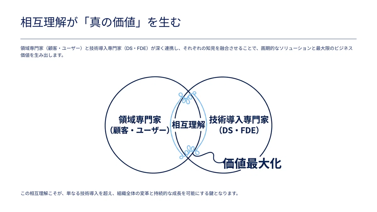 Context Engineering: 'Context Design' to Lead FDE Projects to Success ...