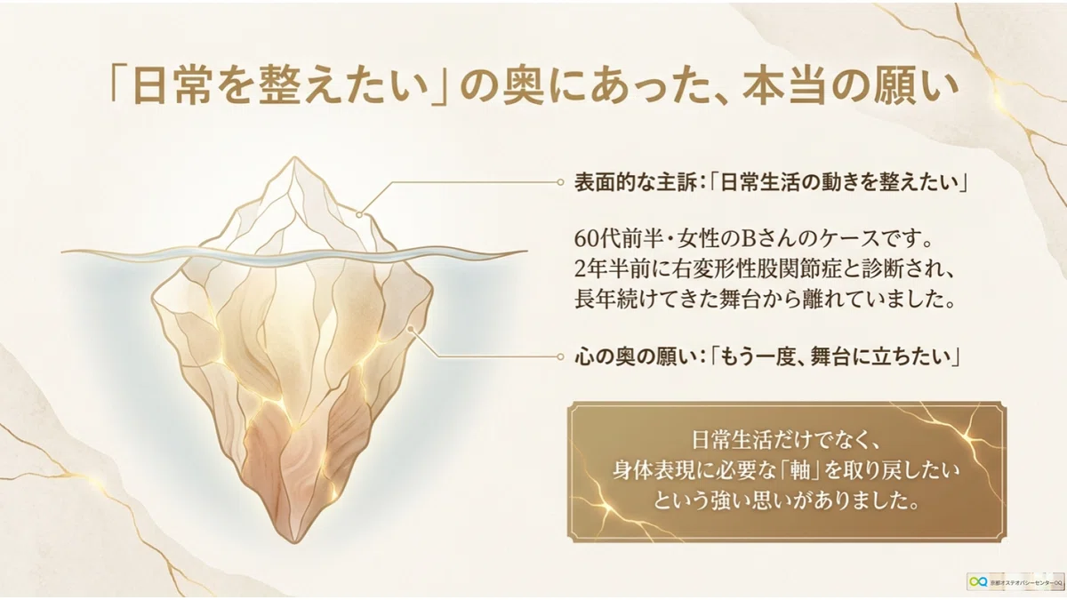 趣味・社会的役割への復帰 — 舞台へ、長距離へ、階段へ｜Kyoto Osteopathy Center OQ