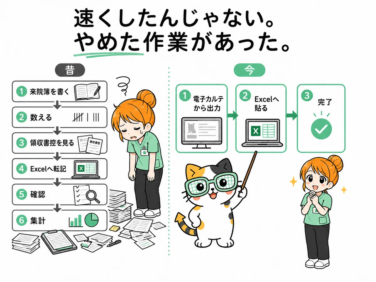 月末集計のための二重入力をやめたら、集計が3分になった話｜Excel猫のDXラボ
