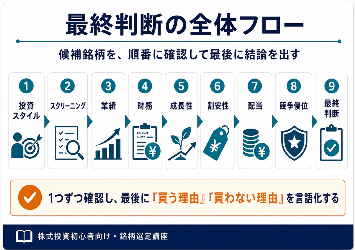 第10回：最終判断ルールを作くる｜Minato
