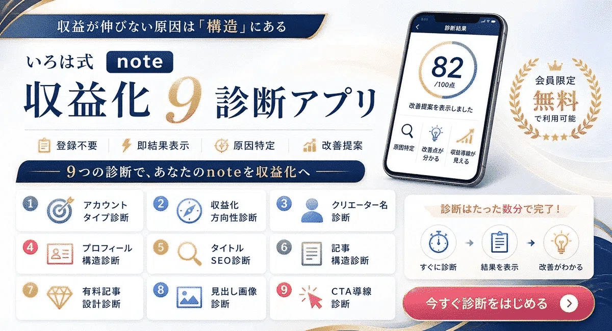 [第21章]結果を出すための実践テクニックと運用ノウハウ🚩02｜短期間で結果を出すための集中戦略と実行設計｜🎓いろは式note収益戦略講座 ...