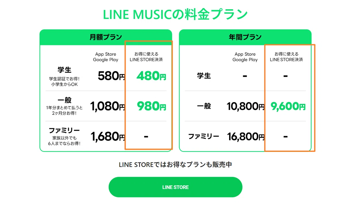 【2026年最新】LINE MUSICの料金プランと月額を安くする方法、全部まとめてみた｜ダイイチルビー