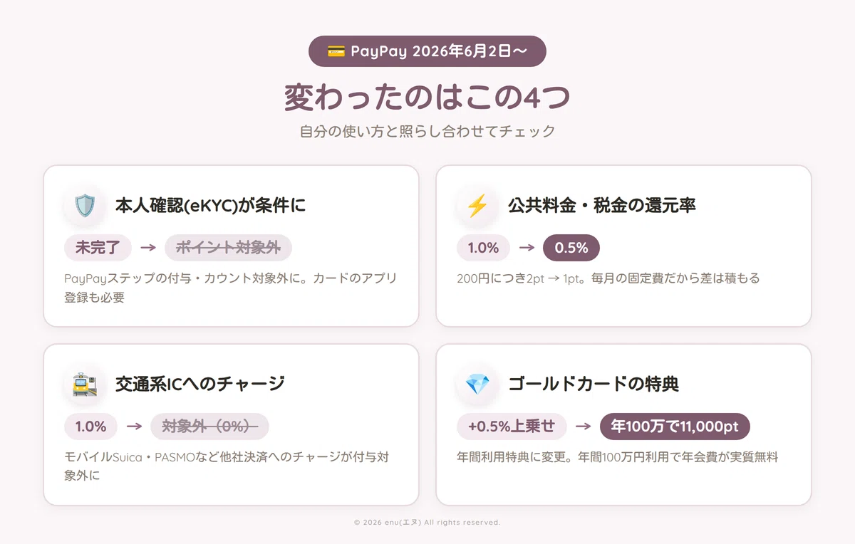 💳【2026年6月から】PayPayのルールが変わった？知っておきたい4つのポイント｜enu（エヌ）📚 世界一やさしいお金の教科書