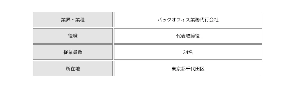 【セミナーBPO導入事例】バックオフィス業務代行会社のウェビナー活用事例｜宮津 駿｜株式会社ENVY代表