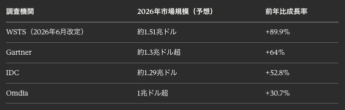 急騰してる半導体銘柄、今から買っても遅くない？｜のびる 中長期投資