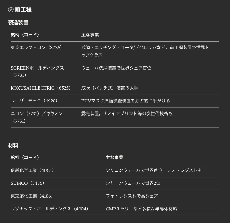 急騰してる半導体銘柄、今から買っても遅くない？｜のびる 中長期投資