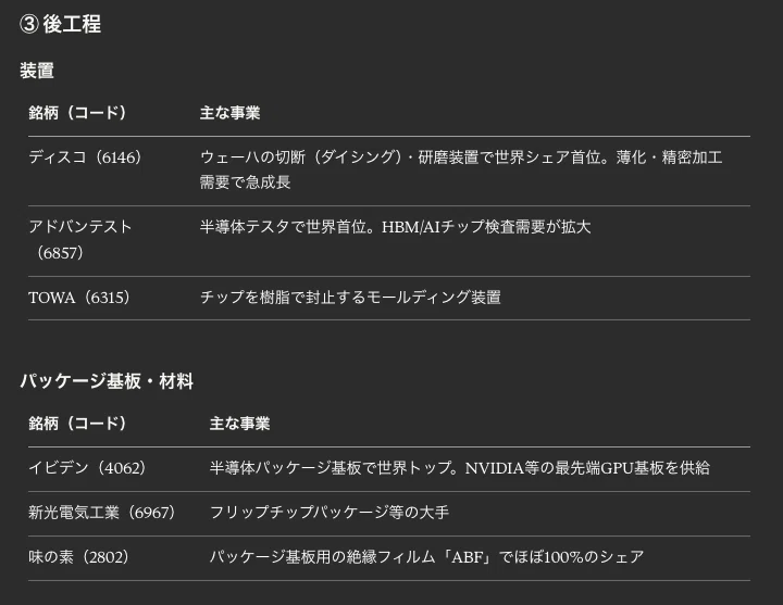 急騰してる半導体銘柄、今から買っても遅くない？｜のびる 中長期投資