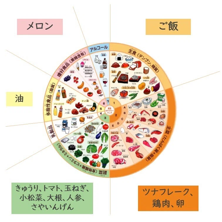 娘の給食を栄養コンシェルジュのパパが勝手にカテゴリー分解してみた話｜vol.29— 野菜畑ちらし寿司の日 —｜土肥慎司＠栄養コンシェルジュⓇ