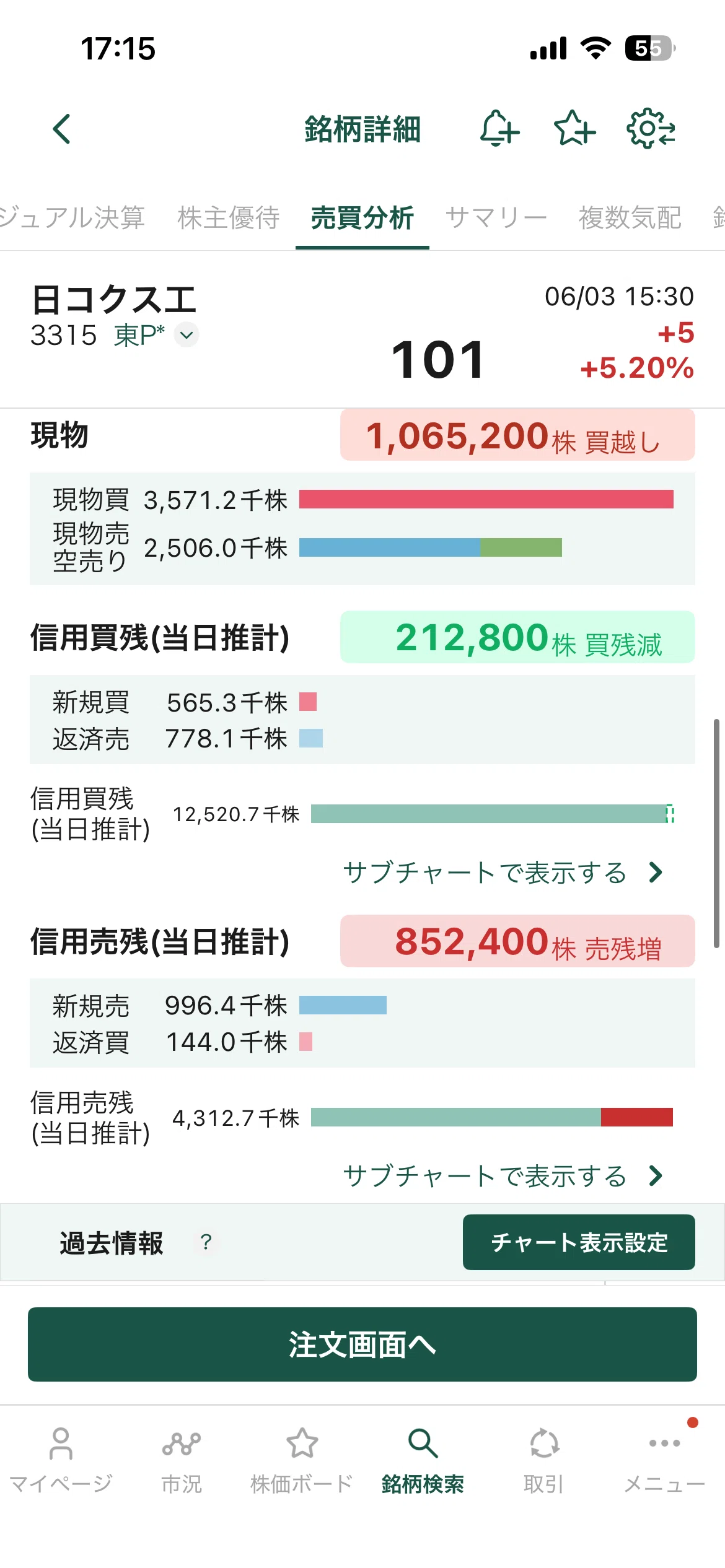 6月4日以降注目銘柄(3315日本コークス）｜ユウキ｜トレーダーの暮らし