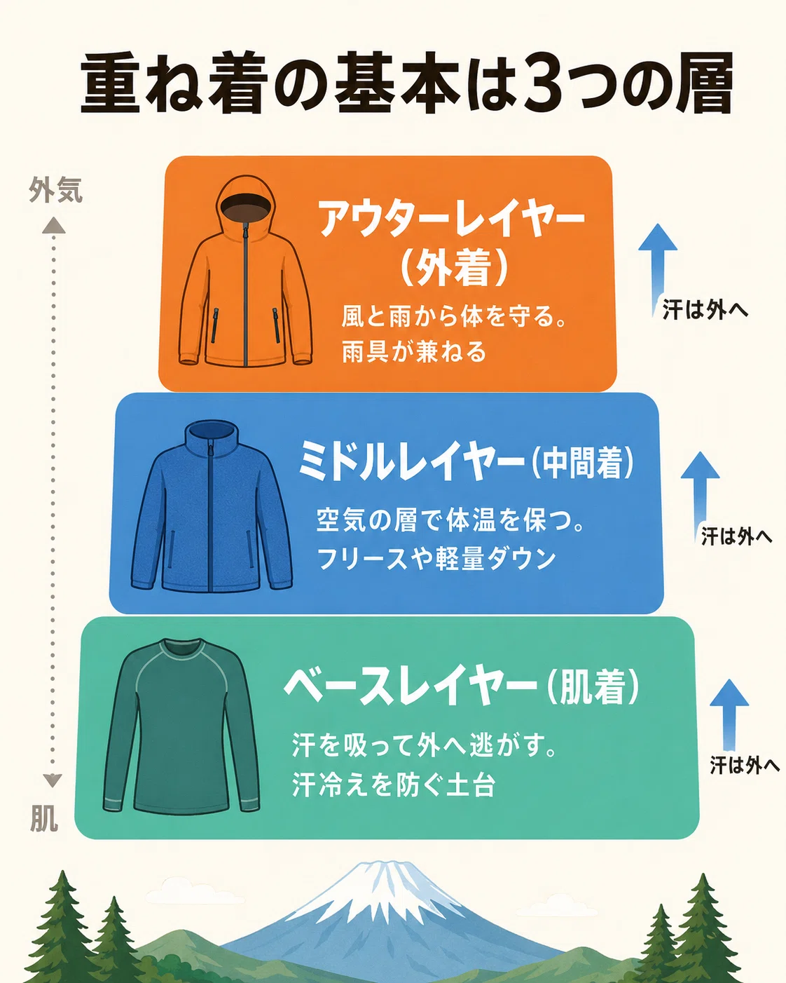 【真夏でも0℃】富士山の防寒着とレイヤリング｜頂上で凍える初心者にならないために｜YuYaアウトドア旅~Outdoor Journey~