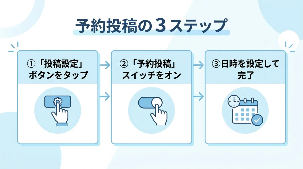 博士！noteって自動で更新できるって本当ですか？｜トト博士と学ぶ 『お金の世界』