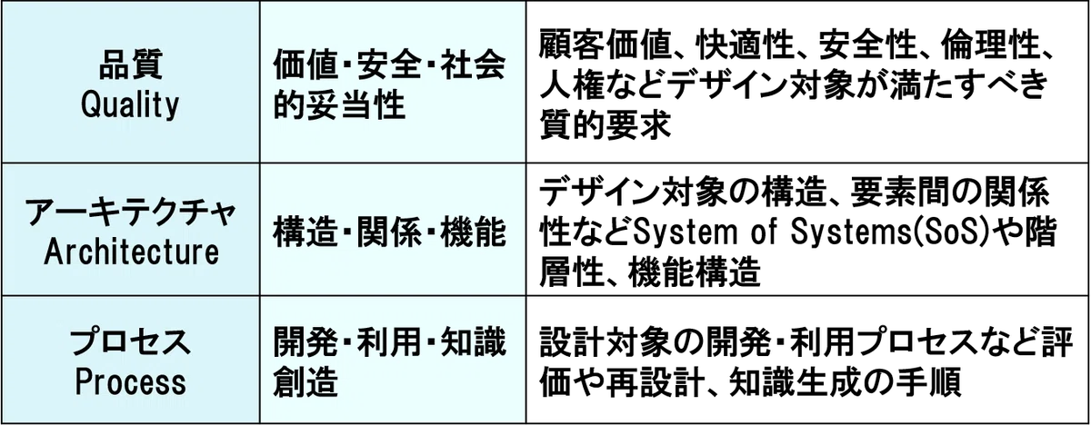 AI倫理の問題分析｜山修さん