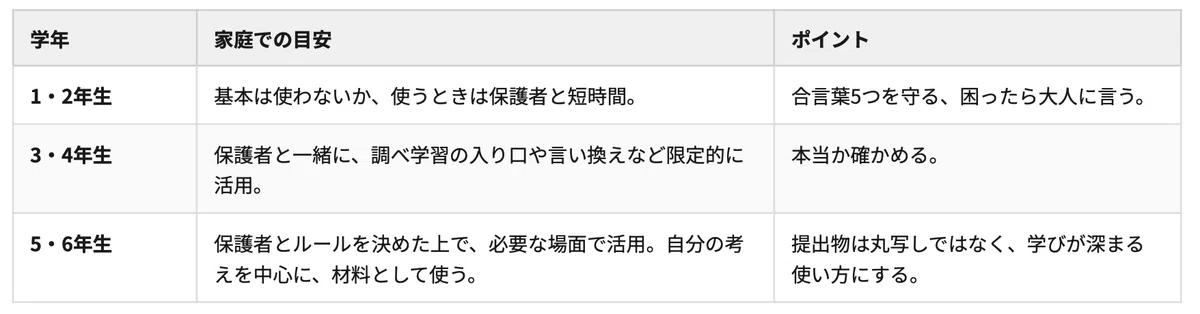 小学校のAIガイドブックが丁寧すぎて、逆にモヤモヤした話｜ビット｜学校現場×生成AI