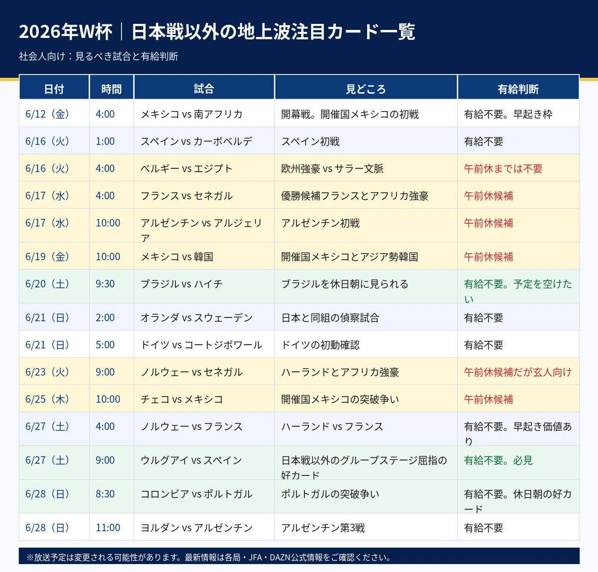 2026 World Cup: Which days should working professionals take paid leave ...