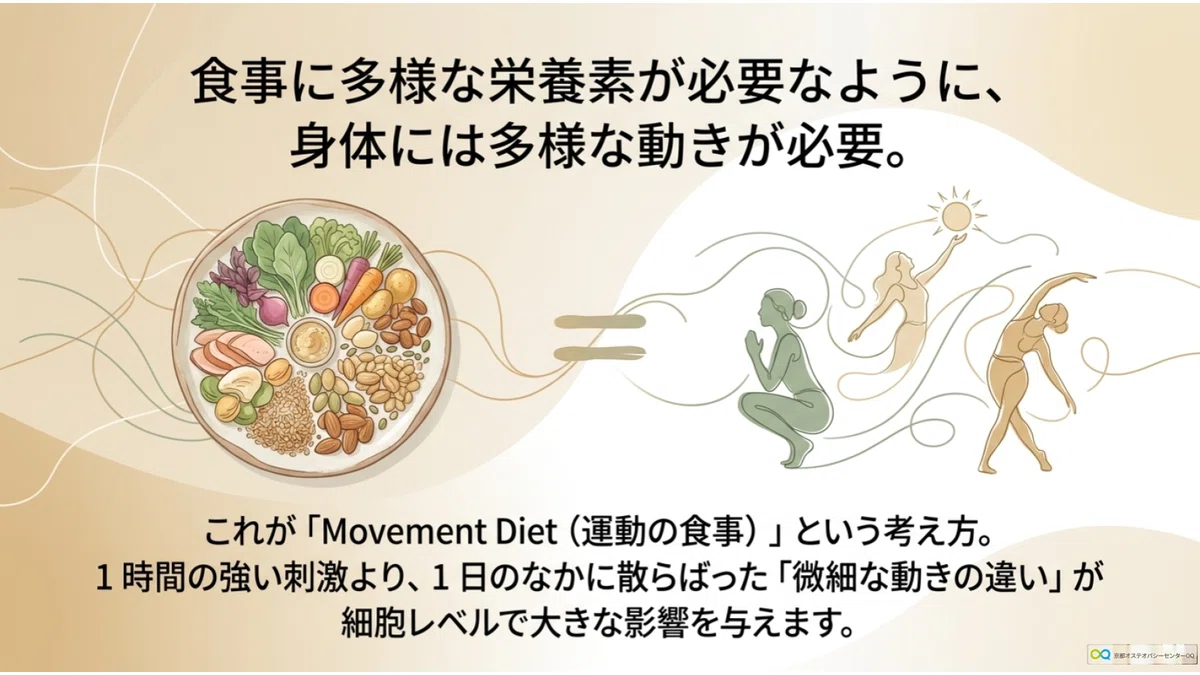 動きは「栄養」である — Movement Dietという考え方｜Kyoto Osteopathy Center OQ