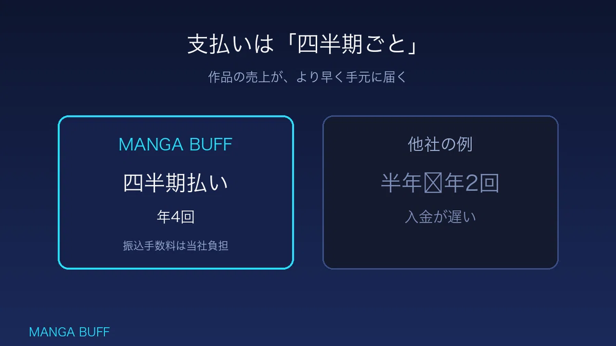 MANGA BUFFとは？画像を渡すだけで、100以上の電子書店に配信できる取次の話｜TakeuchiSeiya