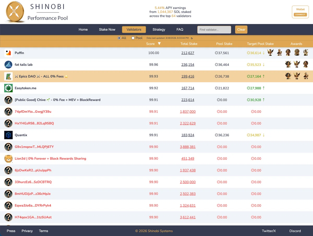 SLV が Allnodes の Solana バリデータクライアントに対応 — allnodes-jito を使い続けたまま、AI ...