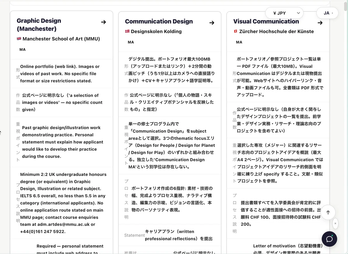 海外留学、アート・デザイン留学の経験は、未来をつくるはず｜buddy クリエイティブ留学