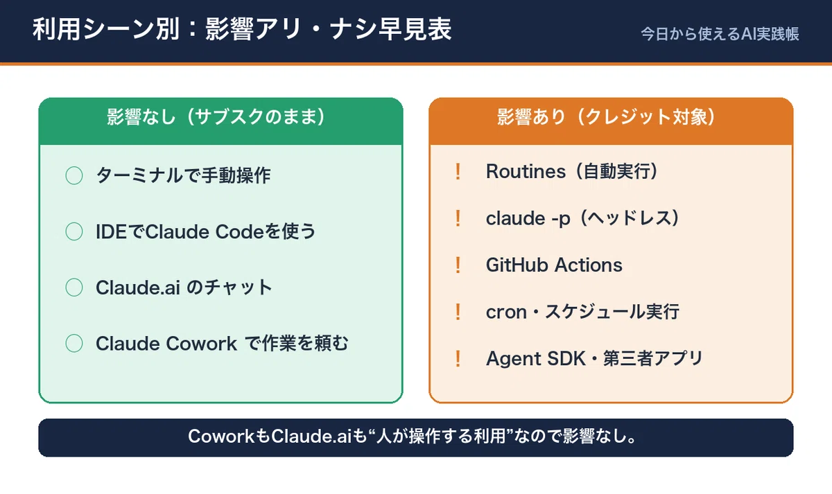 [From June 15] Claude Code Pricing Changes | The Impact and Solutions ...