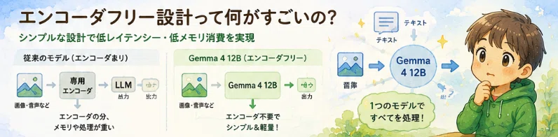 Google's New AI Model 'Gemma 4 12B' That Runs on Laptops Released! An ...