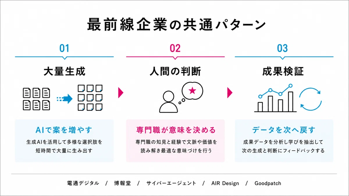 【2026年最新】AIにデザインを任せたい人が、最初に知るべき制作フロー｜KAWAI
